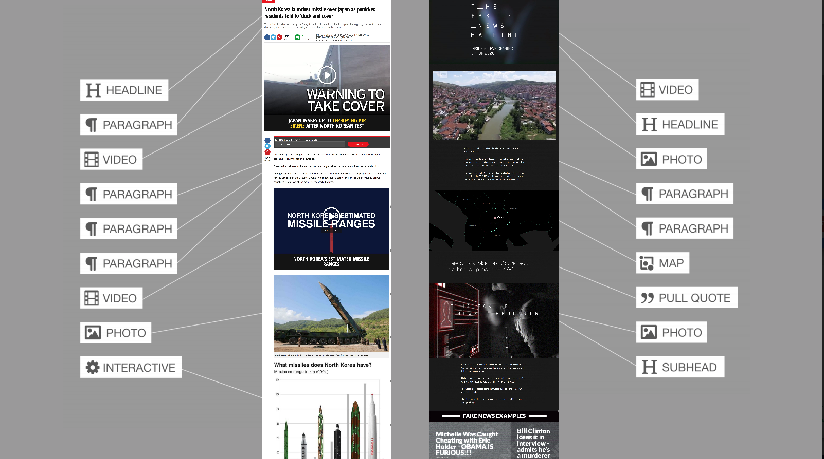 The new digital storytelling rules: how journalism is changing ...