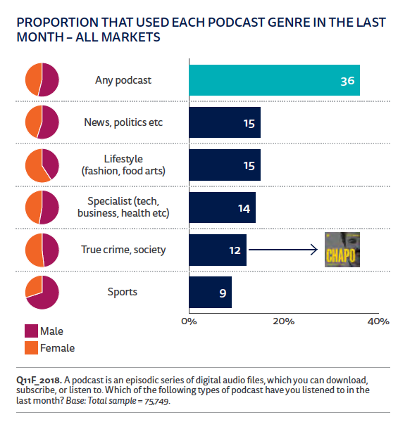 Why publishers should launch a podcast - Speciall Media